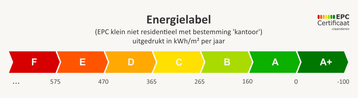 Wat je als ondernemer moet weten over het EPC - KMO Sparringpartner ...